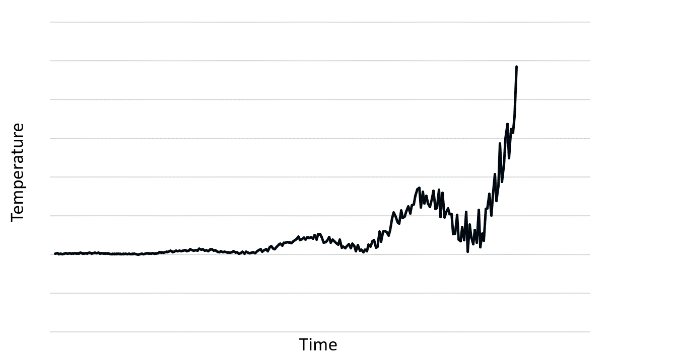 Multivariate Analysis Detect Anomalies Accurately Faster Monolith